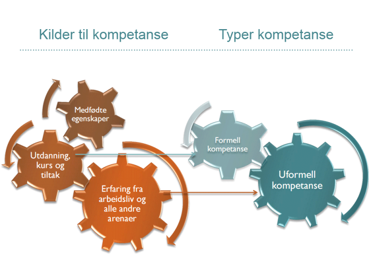Strategisk kompetanseplan - Vestnes kommune